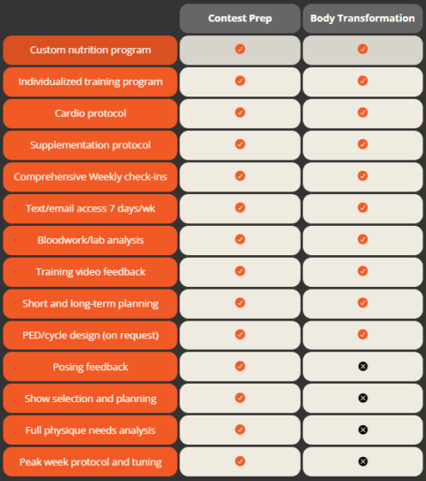 Five Starr Physique - Contest Prep and Lifestyle Coaching