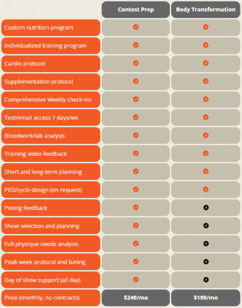 Contest Prep Coaching | Five Starr Physique